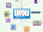 Nuevo Mapa - Mind Map